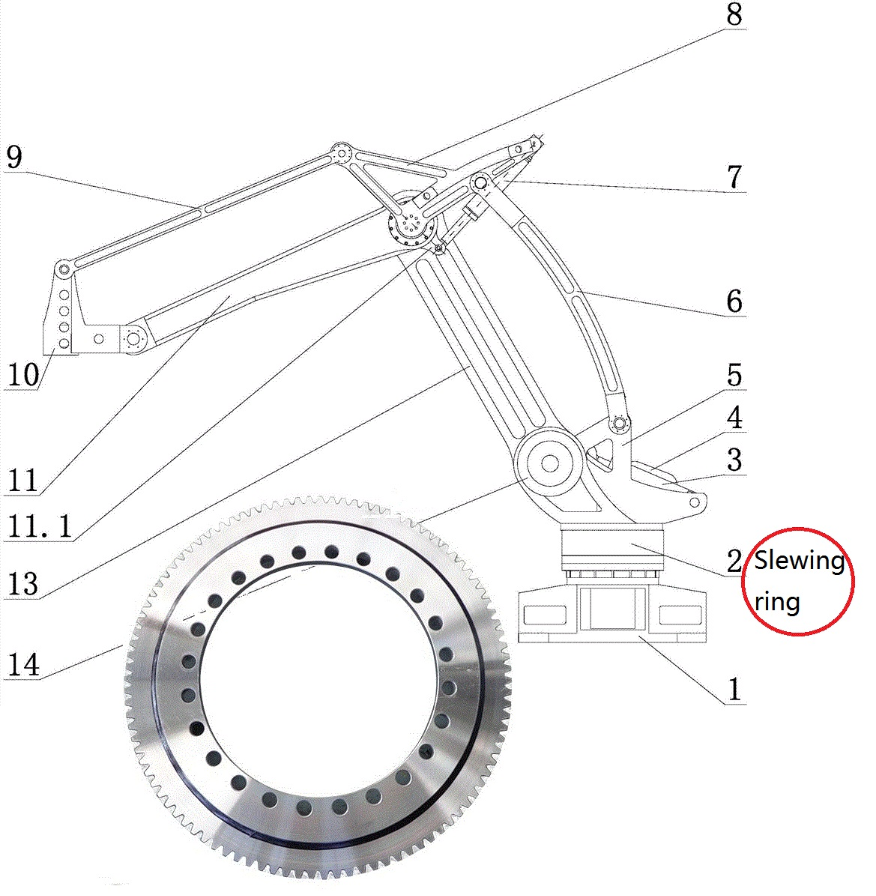 How modern industrial robots rotate?