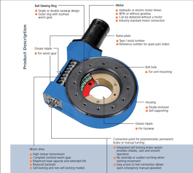 Professional China Manufacture Compact Slewing Drive SE Series And WEA ...