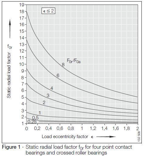 Slewing ring bearing calculation - XZWD