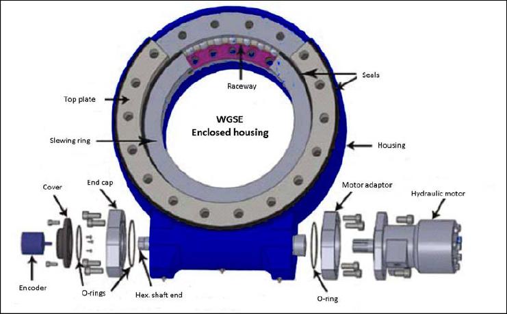 Slewing Drives: Single Worm & Double Worm Drives - XZWD